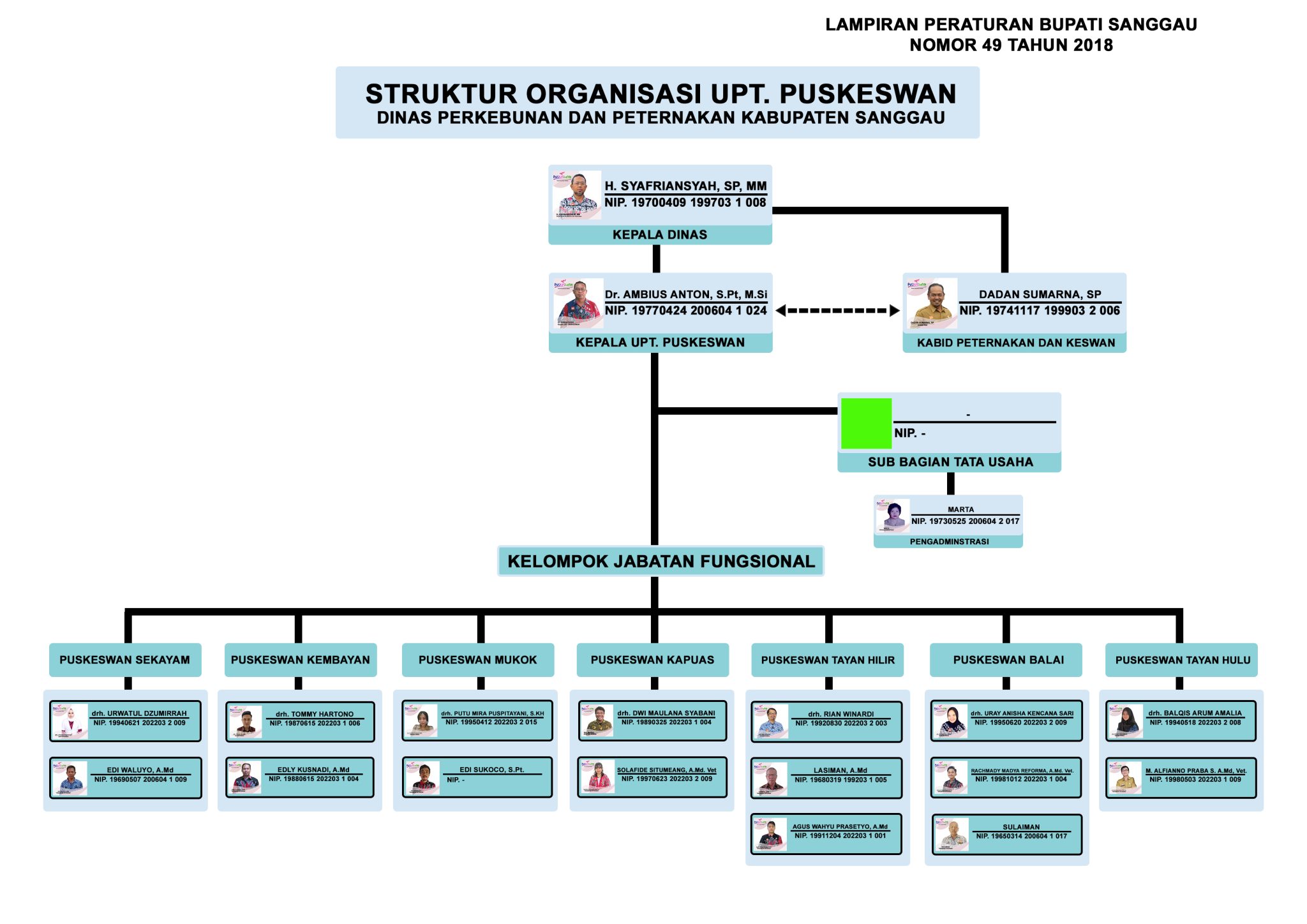 Profil UPT. Pusat Kesehatan Hewan – DISBUNNAK